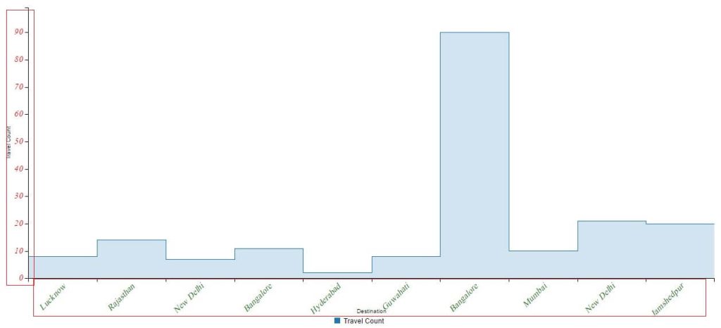 Axis Label Formatting - Helical Insight