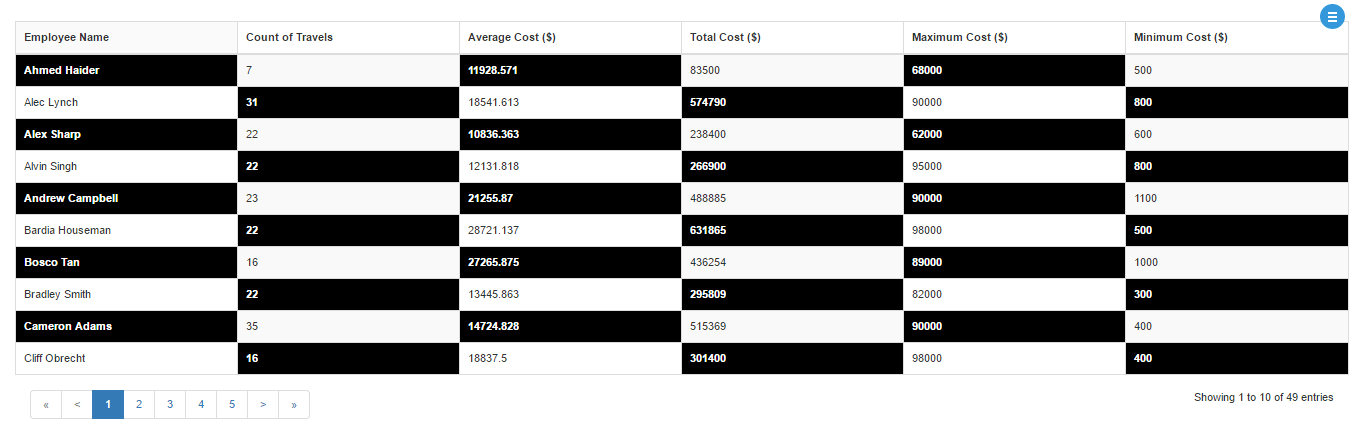 Chess Pattern in a Table - Helical Insight