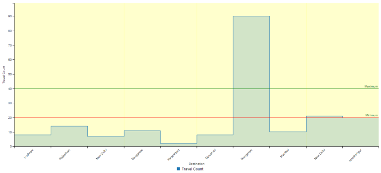 Adding Y Grid Lines - Helical Insight