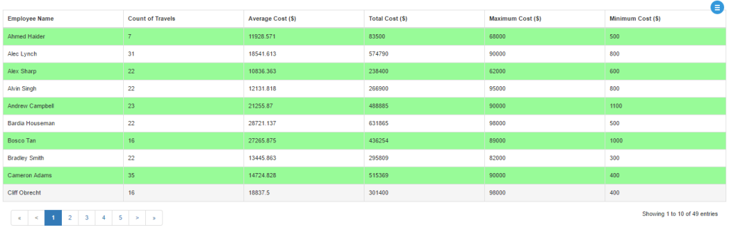 Row Banding - Helical Insight