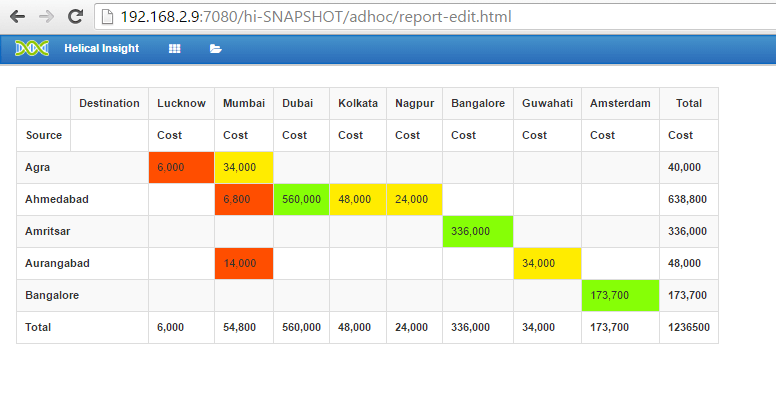 Cross Tab Conditional Formatting Helical Insight