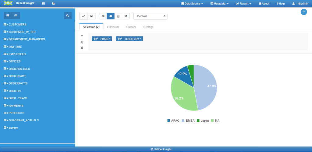 Inter Panel Communication Using Dashboard Designer