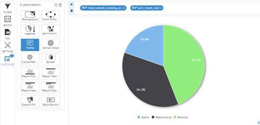 Customize Tooltip in Pie/Donut Chart - Helical Insight Customize Tooltip in Pie/Donut Chart - Helical Insight