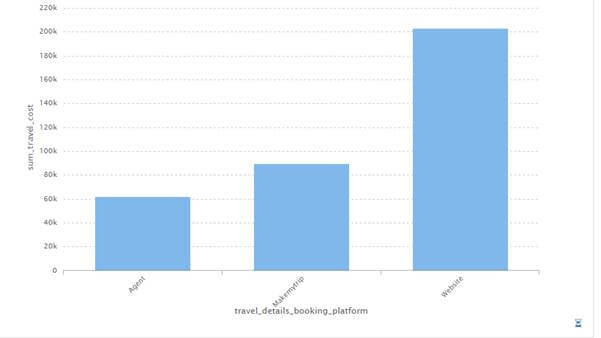 Legend Customization in Axis Chart - Helical Insight