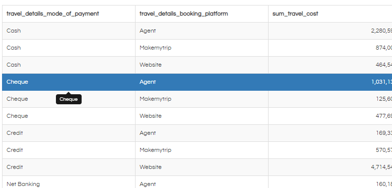 Disable Sorting And On Hover Functions In Tabular Report In Helical Insight Helical Insight