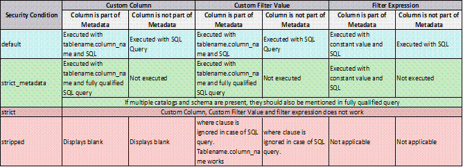 Security Settings For Custom Columns And Custom Filter Values Helical