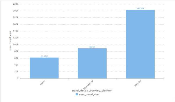 Showing data labels in Axis Charts - Helical Insight