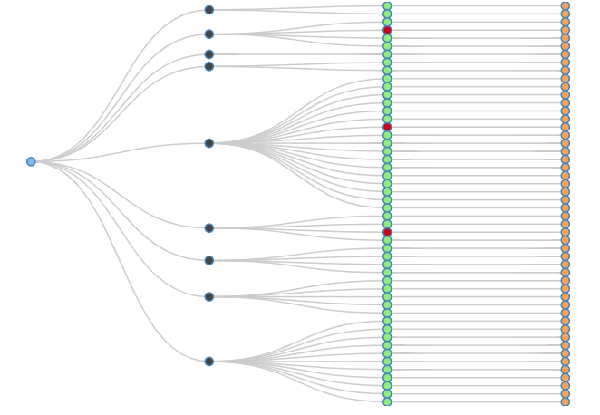 Customize Dendogram in Helical Insight - Helical Insight