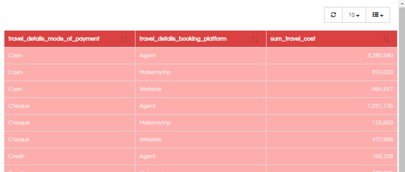 Customizing Tabular Report In Helical Insight Helical Insight