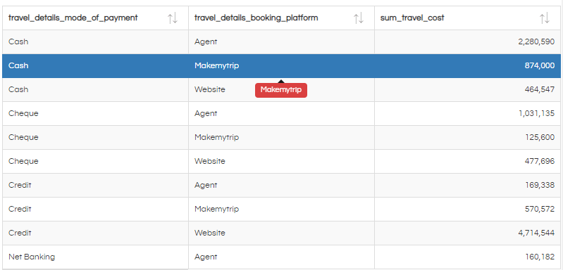 Customizing Tooltip In Tabular Report In Helical Insight Helical Insight